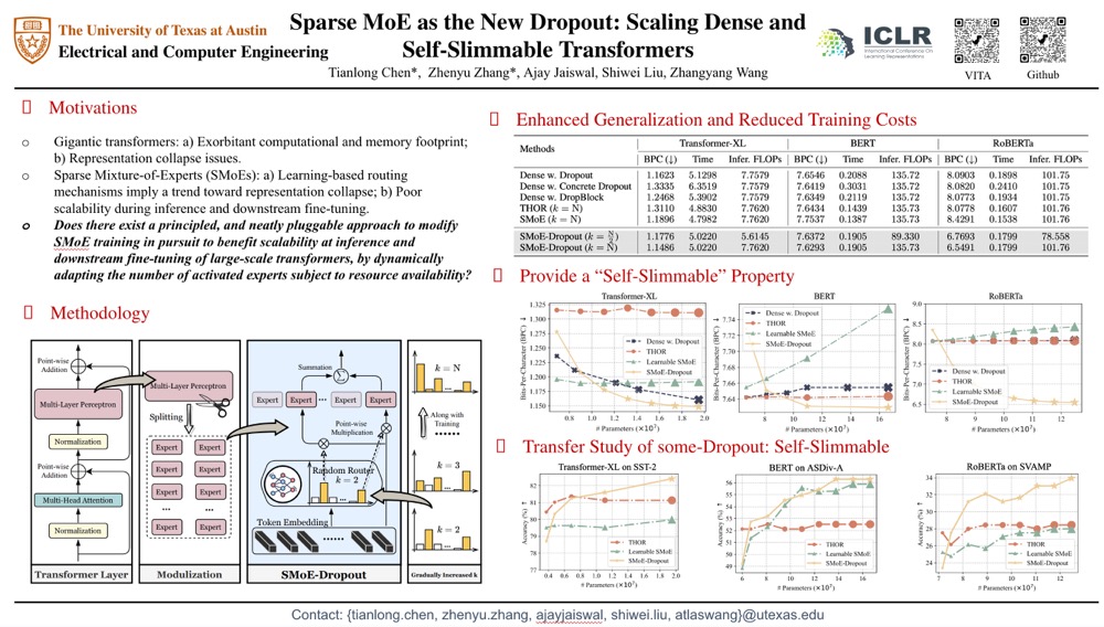 ICLR Poster Sparse MoE as the New Dropout: Scaling Dense and Self-Slimmable Transformers